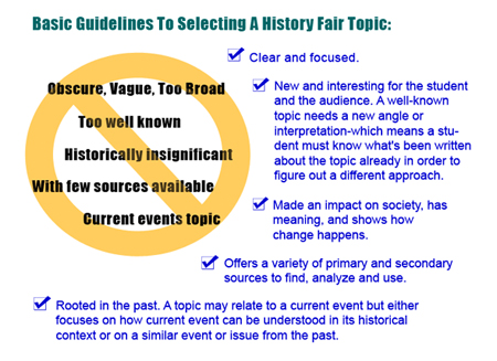 nhd 2016 sample topics