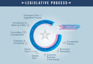 Citizen U Primary Source Nexus